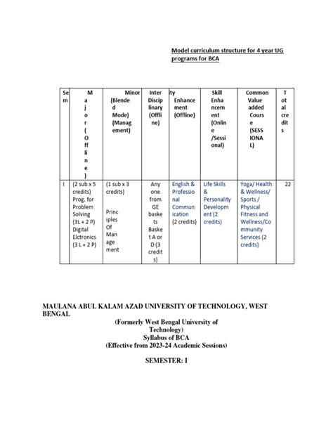 Bca Semester 1 2023 Syllabus Makaut Pdf Pointer Computer Programming C Programming
