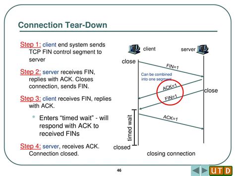 Ppt Transport Control Protocol Tcp Reliable Byte Stream