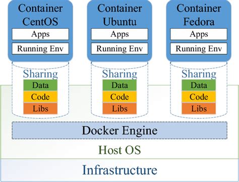 Figure 1 From Performance Evaluation Of Environmental Applications Using Telemac Mascaret On