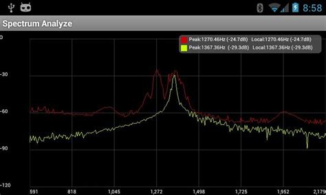 Spectrum Analyzer Apk For Android Download
