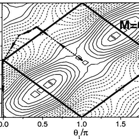 Potential Energy Contour Plot At H ϭ 0 For K 2 K 4 ϭ 3 And Download
