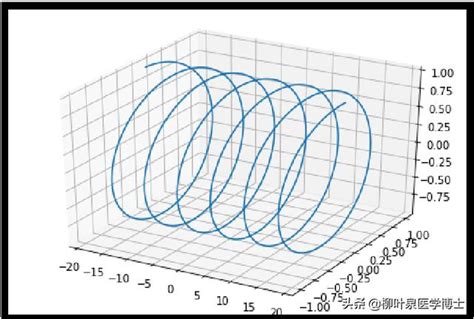 R语言 Plot Swimmer生物医学绘图,python 并不比r语言差 Csdn博客 R语言 Plot Swimmer生物医学绘图,python 并不比r语言差 Csdn博客