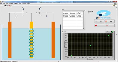 Pdf Labview Simulation For Electroplating Process Of Plated Through