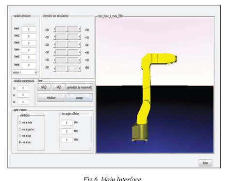 Figure 6 From Geometric Modeling And Singularity Of 6 Dof Fanuc 200ic Robot Semantic Scholar