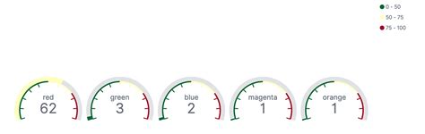 Create And Visualize Geo Aggregations Using Kibana By Sambsv Medium
