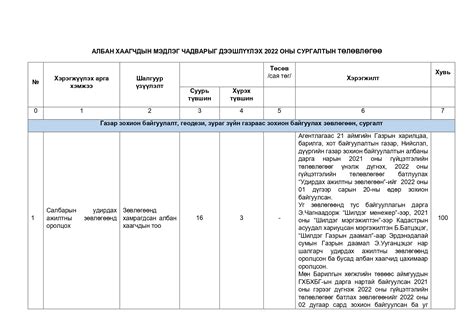 Албан хаагчдын мэдлэг чадварыг дээшлүүлэх 2022 оны сургалтын төлөвлөгөөний хагас жилийн хэрэгжилт