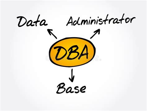 Dba Database Administrator Acronym Stock Illustration Illustration