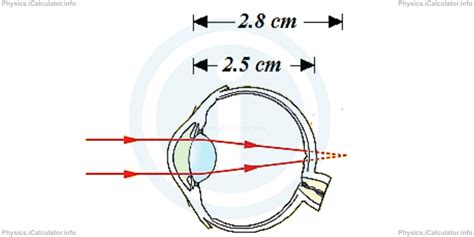 The Human Eye Icalculator™