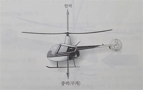 헬리콥터의 종류와 기체의 구성
