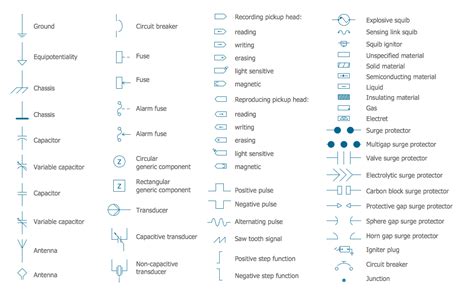 Common Electrical Wiring Symbols Simbologia Electrica Basic