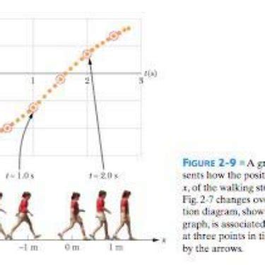 A Figure From Understanding Physics Showing The Mapping Of Linear Download Scientific Diagram