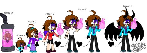 Ploy Oshis Level Content By Oshiwawa30021 On Deviantart