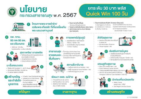งานแผนงาน ปี 2567