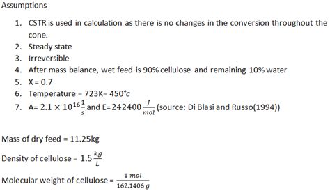 Reactor Design In Project By Group