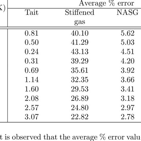 Compression Lz77 Algorithm Download Scientific Diagram