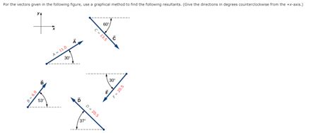 Solved For The Vectors Given In The Following Figure Use A Chegg