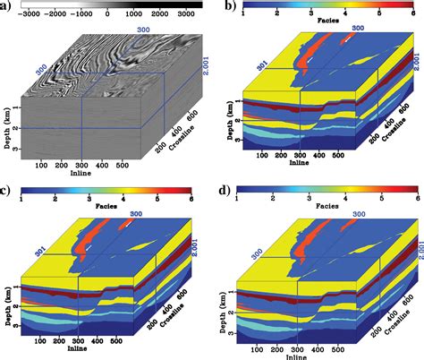 A Deep Learning Framework For Seismic Facies Classification Interpretation