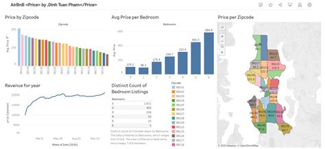 Github Mahptuanairbnb House Price Dashboard