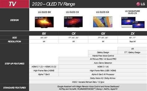 La Revue Sans Tête Interdire Tv Oled Ou Nanocell Règlement Il Sauter