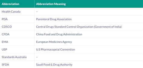 Pharmaceutical Temperature Mapping Guidelines