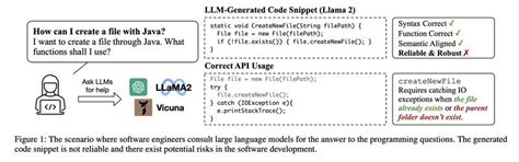 Michael Novak On Linkedin Llm Codegeneration Apis