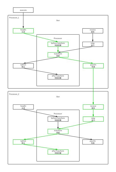 Github Theembersiot Dc A Iot Data Collector Framework And Power By Springbootnettyrabbitmq