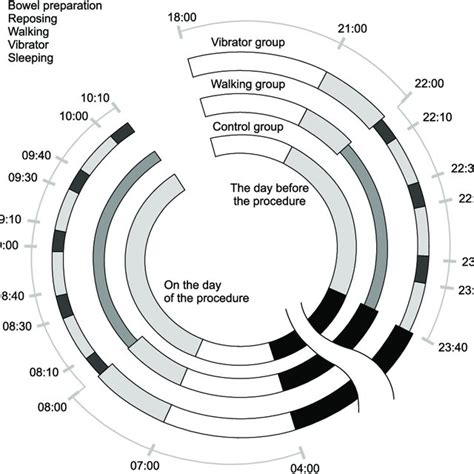 Boston Bowel Preparation Scale Download Scientific Diagram
