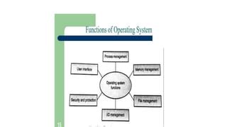 OPERATING SYSTEMS Pptx Operating Systems Computer Software And Applications