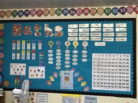 Maths Display Ks1 Maths Display Maths Classroom Displays Classroom