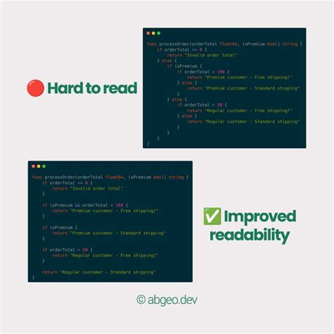 Cleancode Bestpractices Abgeodev Temuri Takalandze