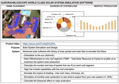 simulations website ingwe