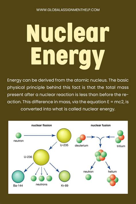 What Is Nuclear Energy Definition Examples Video Nuclear Energy
