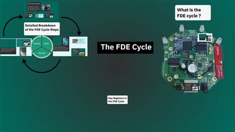 The Fde Cycle And The Cpu By Dante De Bergolis On Prezi