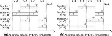 two illustrative examples optimally solved by algorithm lplo download