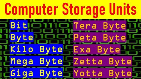 Computer Storage Units Memory Units Of Computer Youtube