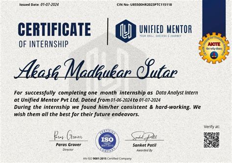 Akash Sutar On Linkedin Dataanalytics Internship Unifiedmentor Hranalytics Tableau Career