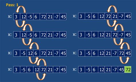 Java Bubble Sort Example Frugalisminds