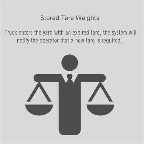 Collections Interface Logic Systems
