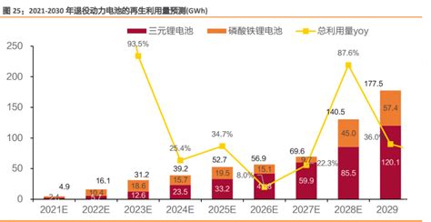 市场份额超50 ，宁德时代又一业务国内夺魁！ 第一电动网