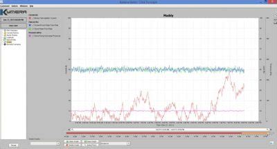 Kymera Systems Inc SCADA Online Demo Ignition