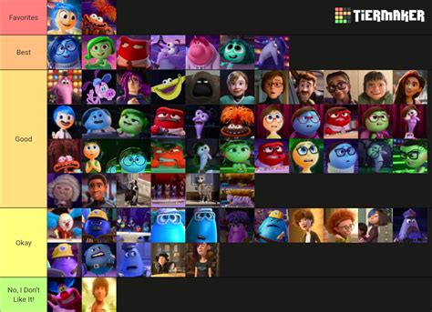 My Inside Out Characters Lists By Oliviarosesmith On Deviantart