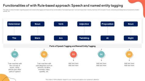 ai based approach powerpoint templates slides and graphics