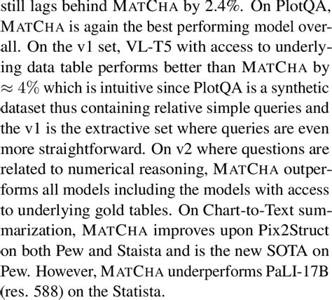 Main Experimental Results On Two Chart Qa Benchmarks Chartqa And Plotqa