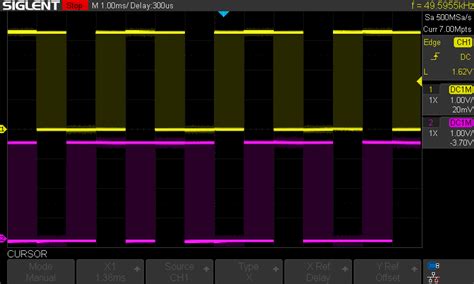 Rtos Task Switching Visualization R Embedded