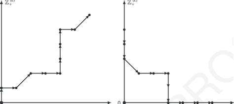 1 Typical Monotone Paths Download Scientific Diagram