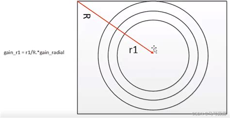 图像——vignetting Shading 光晕光晕算法 Csdn博客 图像——vignetting Shading 光晕光晕算法 Csdn博客