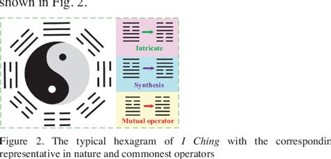 Figure 3 From Optimal Fractional Order Pid Control Of Permanent Magnetic Synchronous Generator