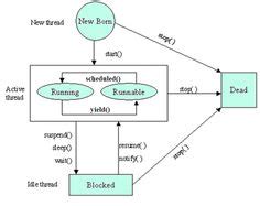 Awt Graphics Ideas Java Java Graphics Java Draw