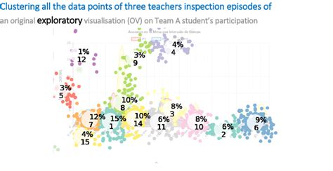 Results Of Clustering The Eye Tracking Data Points Of The Three Download Scientific Diagram