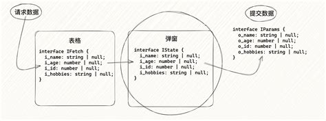 GitHub sanxin lin use dsp 转换 数据 状态 请求数据